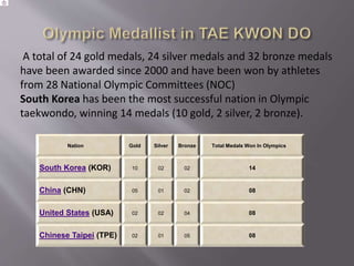 Taek wan do | PPTX | Martial Arts | Sports