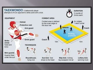 Taek wan do | PPTX | Martial Arts | Sports