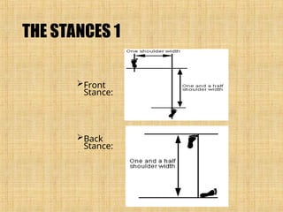 History of taekwondo and it's origin ppt | PPT