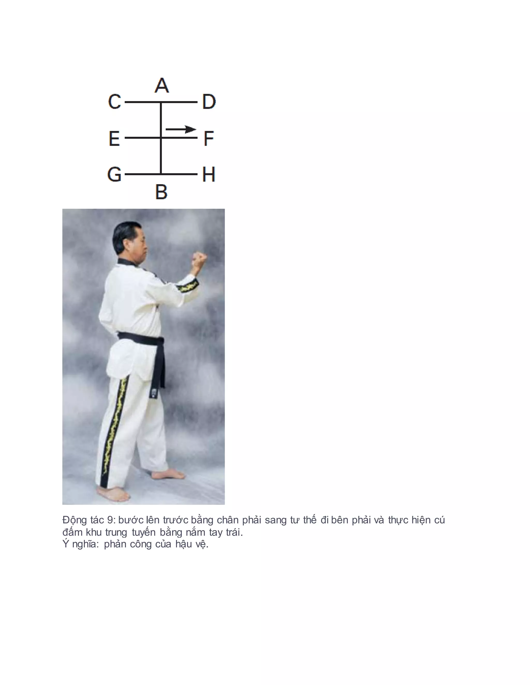 Taekwondo Bài Quyền Số 1 | DOCX