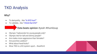 Taekwondo rio analysis si-sowaddi aing | PDF | Martial Arts | Sports