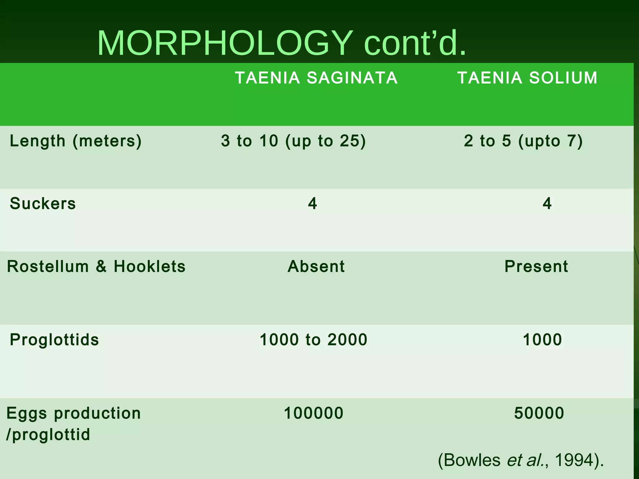 Taeniasis ppt | PPT