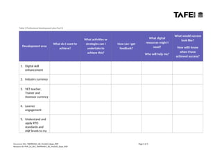 TAEPDD401_AE_Pro2of2_Appx_PDP kills Assessment Project PDP document | DOCX