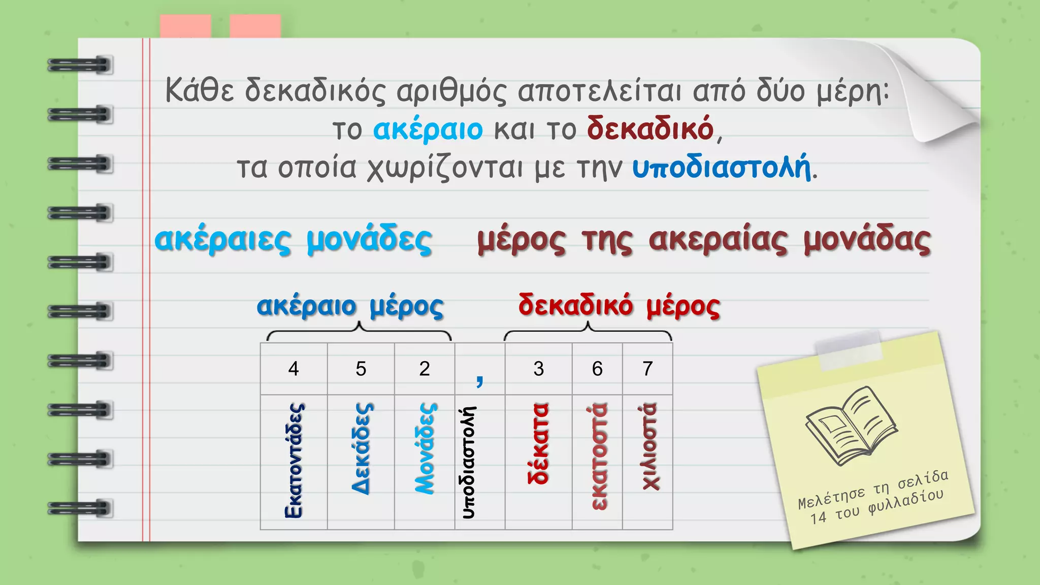 ΤΑ ΕΥΡΩ ΚΑΙ ΤΑ ΛΕΠΤΑ ΤΟΥ ΕΥΡΩ ΜΕ ΔΕΚΑΔΙΚΟΥΣ ΑΡΙΘΜΟΥΣ | PDF