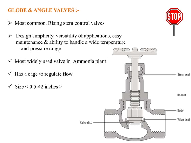 Types of Valve | PPTX | Technology & Computing