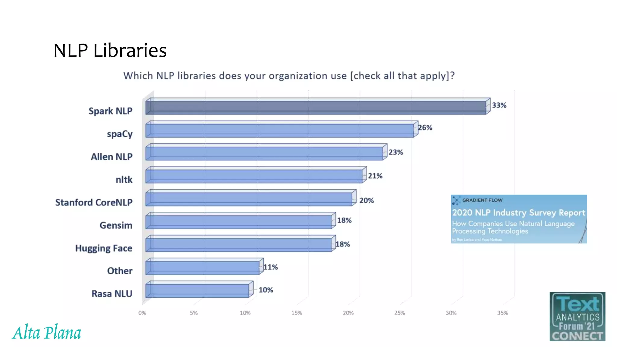 Recent Advances in Natural Language Processing | PPT