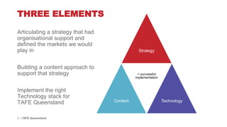 Digital Transformation - Tafe Queensland | PDF