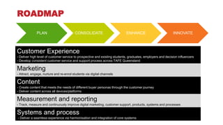 Digital Transformation - Tafe Queensland | PDF