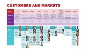 Digital Transformation - Tafe Queensland | PDF