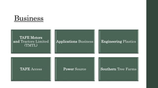 TAFE Tractor | TAFE | PPTX | Agriculture | Industries