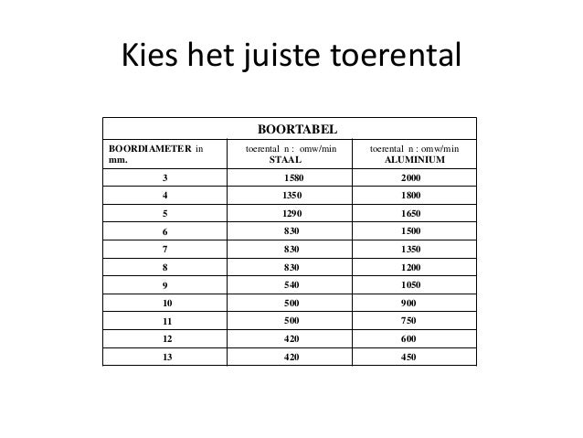 Tafelkolomboormachine