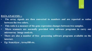 METHODS OF TRANSCRIPTOME ANALYSIS....pptx