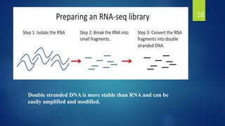 METHODS OF TRANSCRIPTOME ANALYSIS....pptx