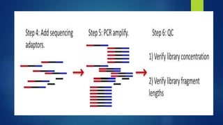 METHODS OF TRANSCRIPTOME ANALYSIS....pptx