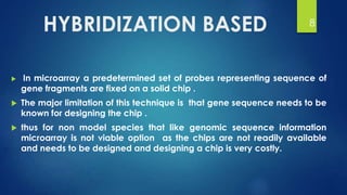 METHODS OF TRANSCRIPTOME ANALYSIS....pptx