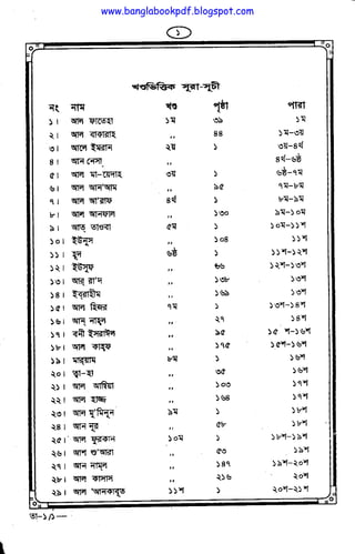 Tafhimul quran index | PDF