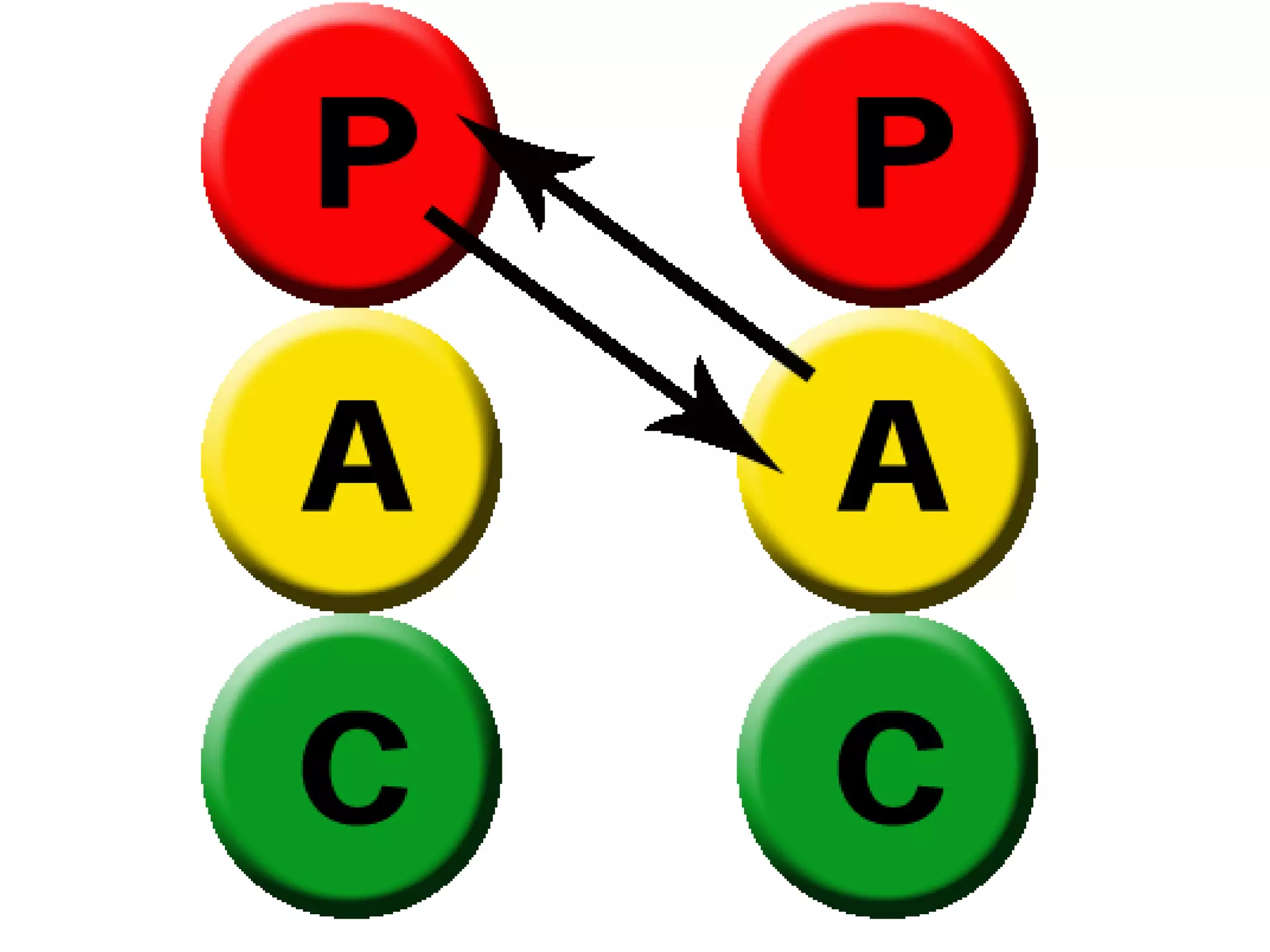 Transactional Analysis Ppt