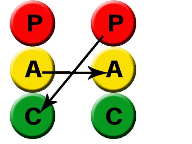 Transactional Analysis Ppt
