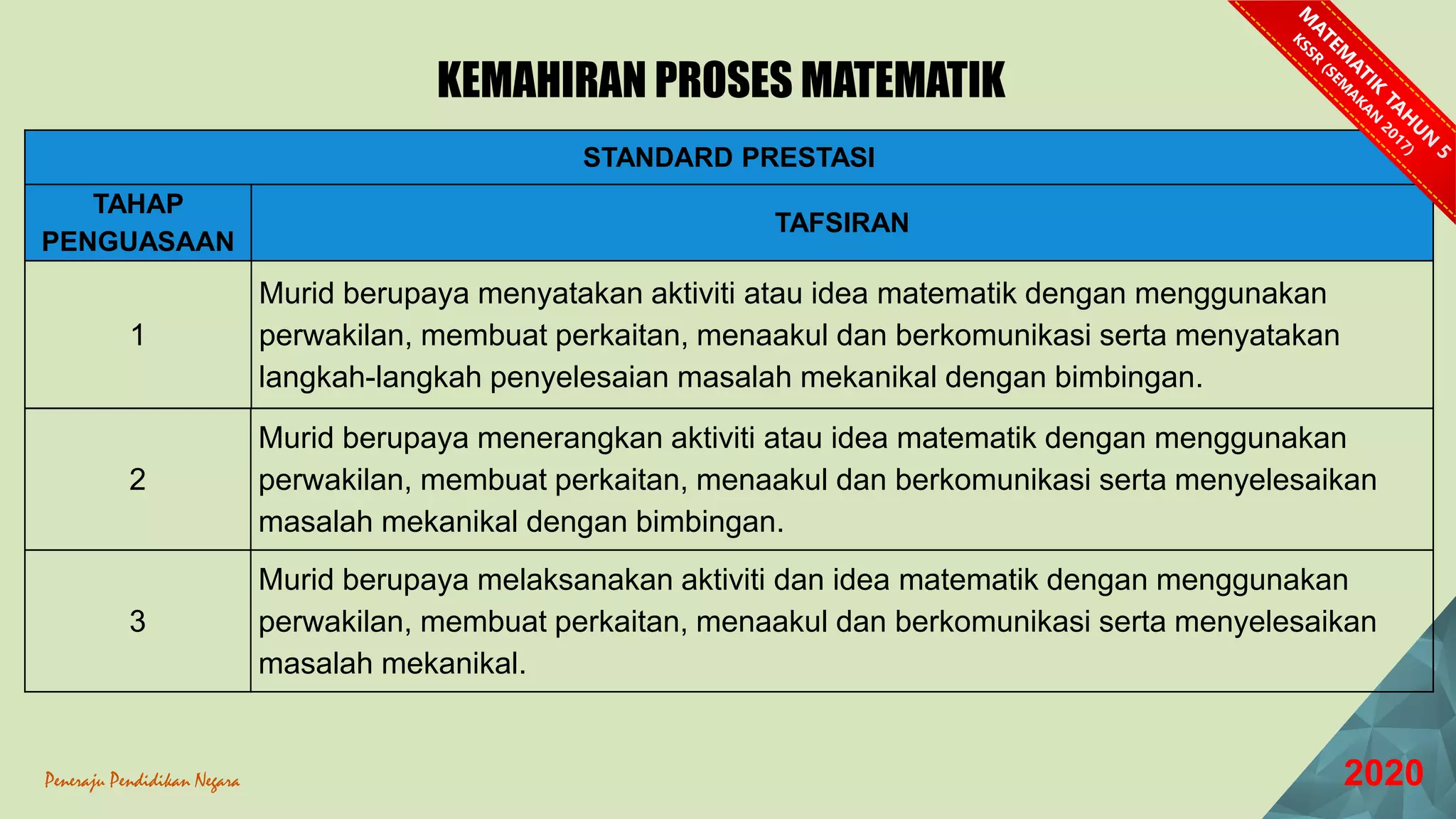 Tafsiran Standard Prestasi DSKP KSSR (Semakan 2017) Matematik Tahun 5.pdf