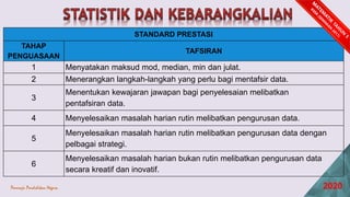 Tafsiran Standard Prestasi DSKP KSSR (Semakan 2017) Matematik Tahun 5.pdf