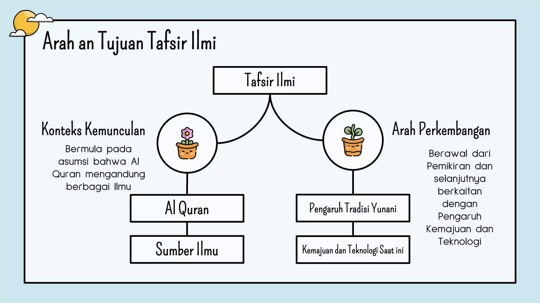 Tafsir Ilmi.pptx