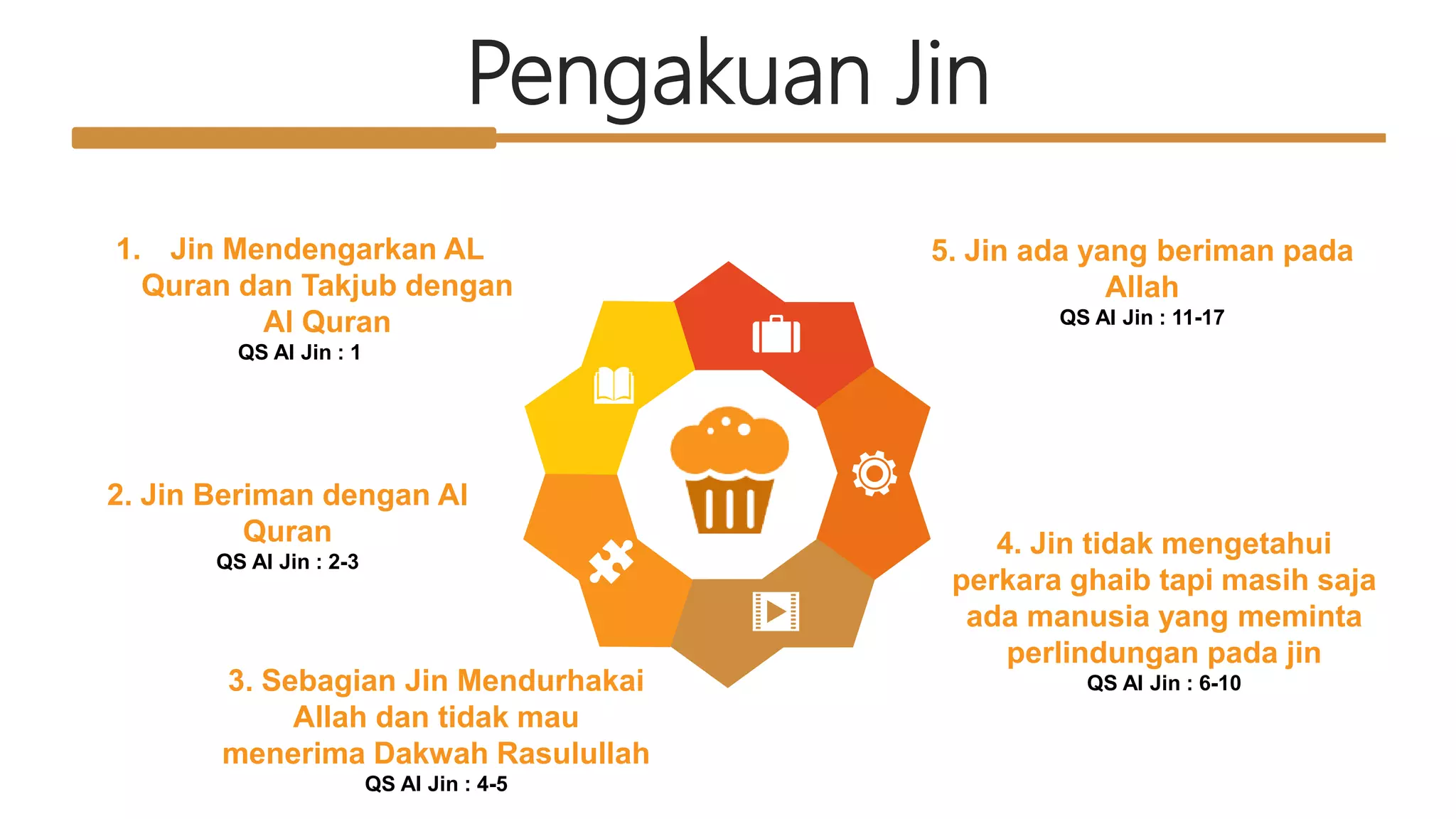 Tafsir qs al jinn ayat 1 sampai selesai | PPTX