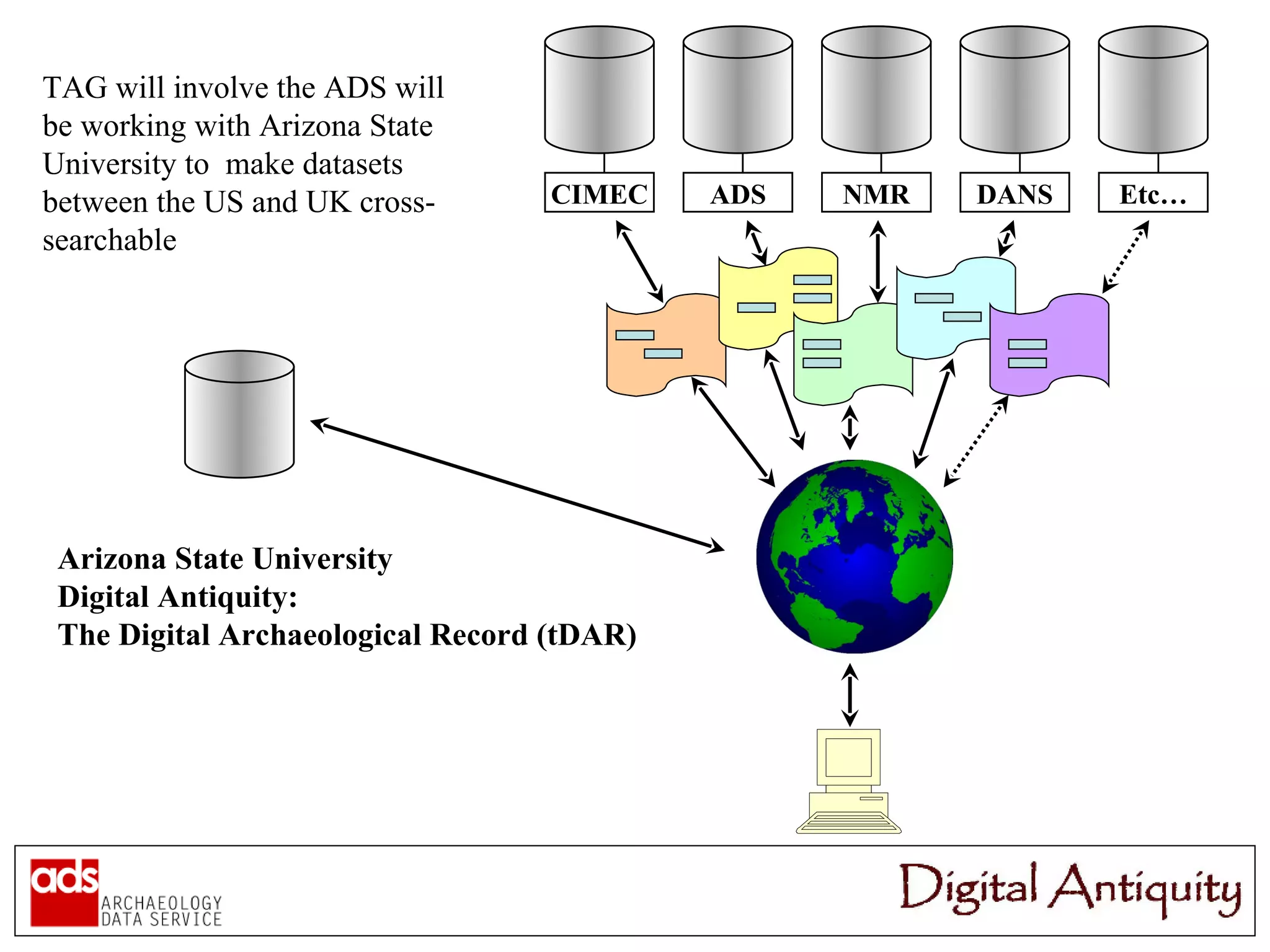 TAG: Transatlantic Archaeological Gateway | PPT
