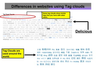 Tag Cloud Presentation | PPT