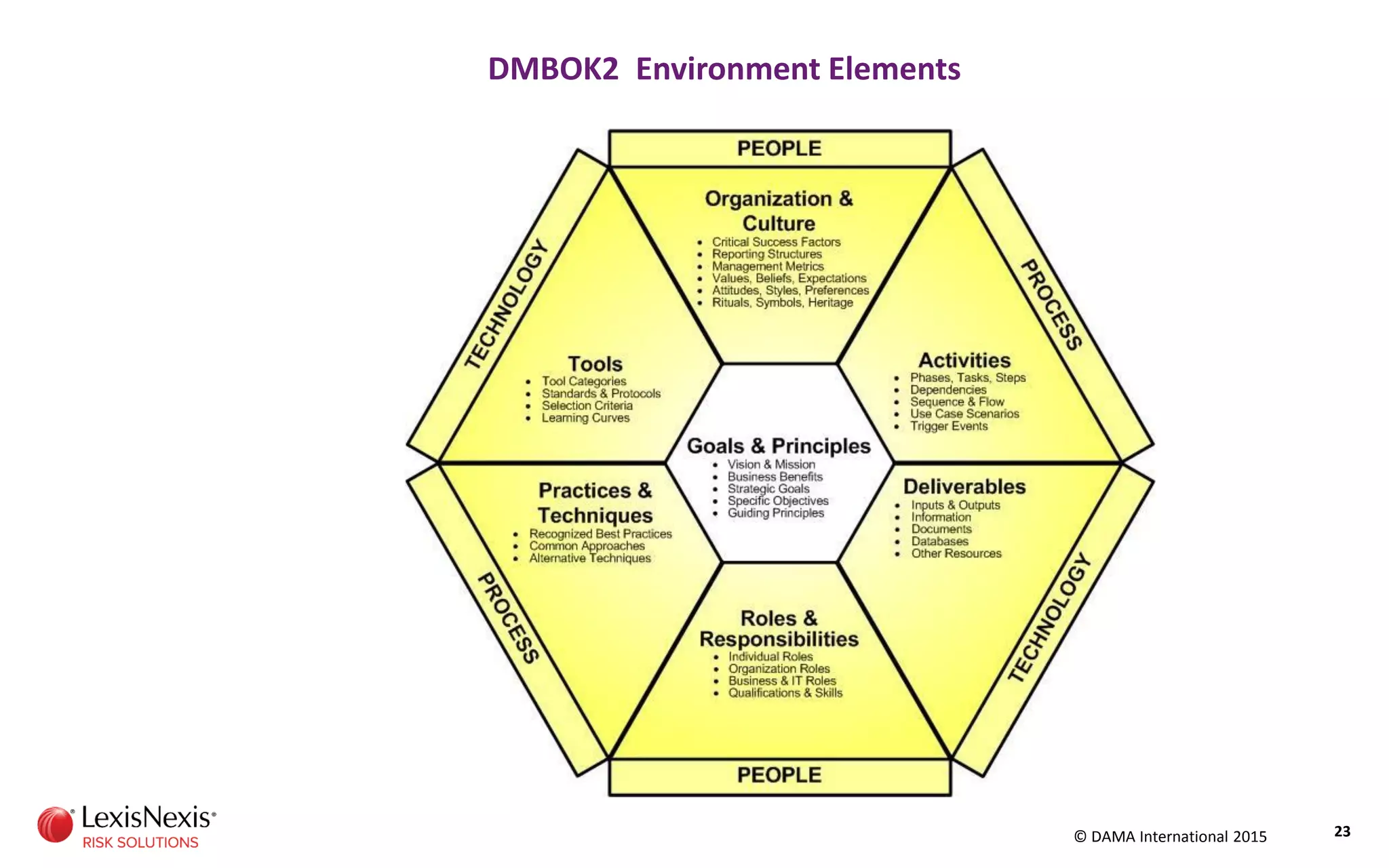 DMBOK and Data Governance | PDF