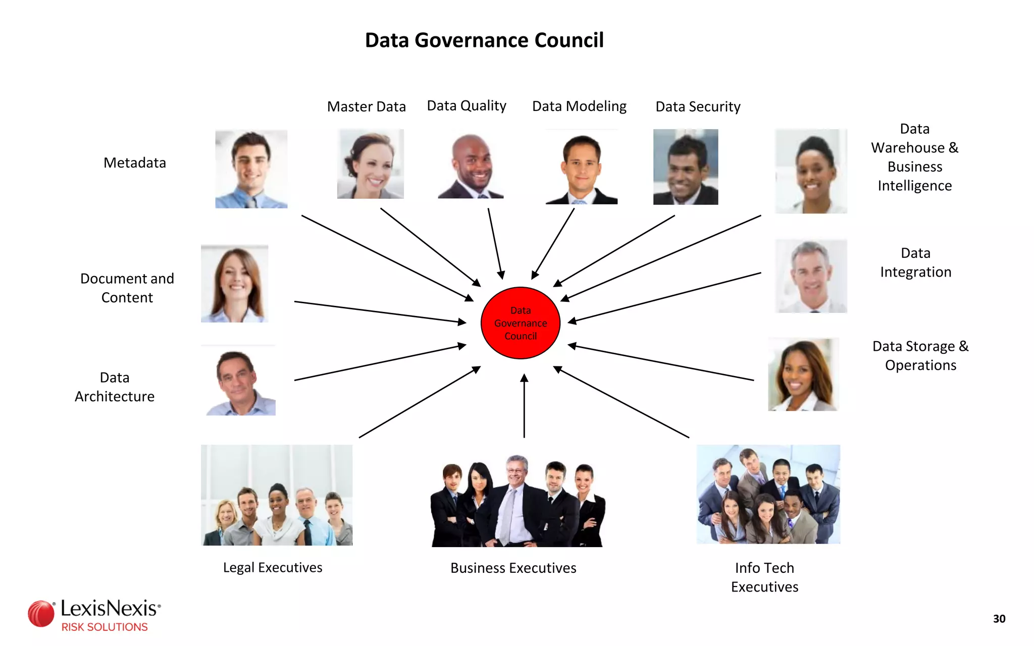 DMBOK and Data Governance | PDF