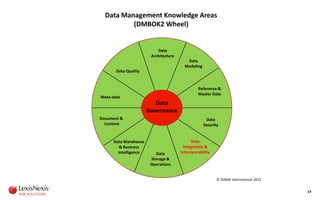 DMBOK and Data Governance | PDF