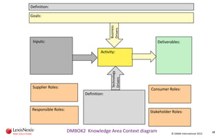 DMBOK and Data Governance | PDF