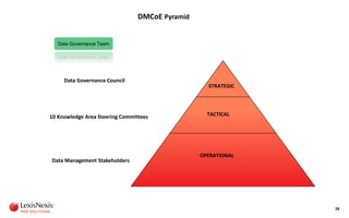 DMBOK and Data Governance | PDF