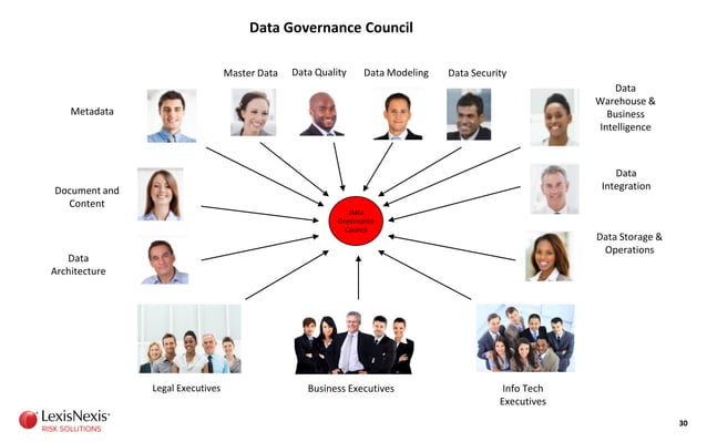 DMBOK and Data Governance | PDF | Databases | Computer Software and Applications