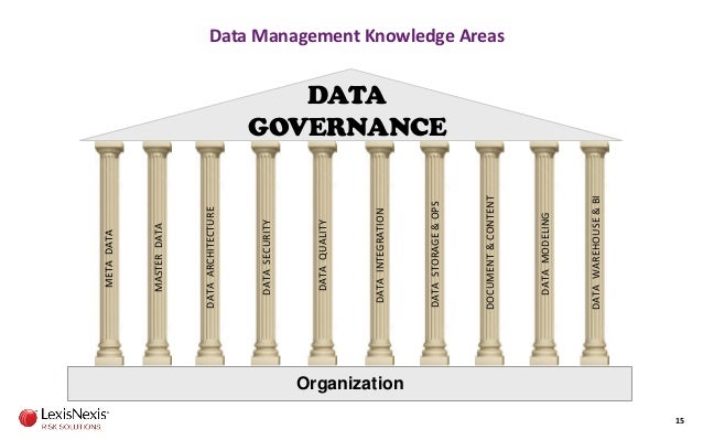DMBOK and Data Governance