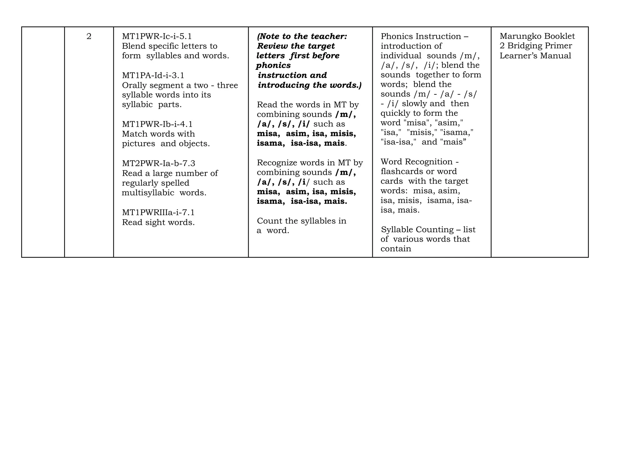 TAGALOG Lesson Guide Transitioning Level for the National Reading ...
