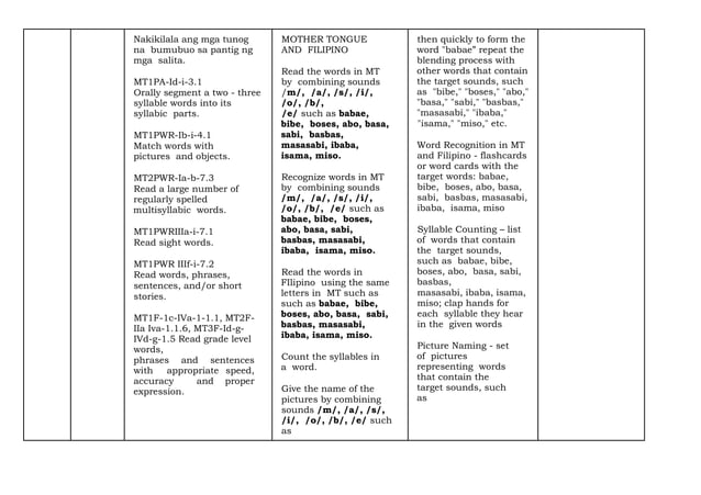 TAGALOG Lesson Guide Transitioning Level for the National Reading ...