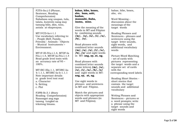 TAGALOG Lesson Guide Transitioning Level for the National Reading ...