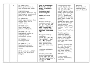 TAGALOG Lesson Guide Transitioning Level for the National Reading ...