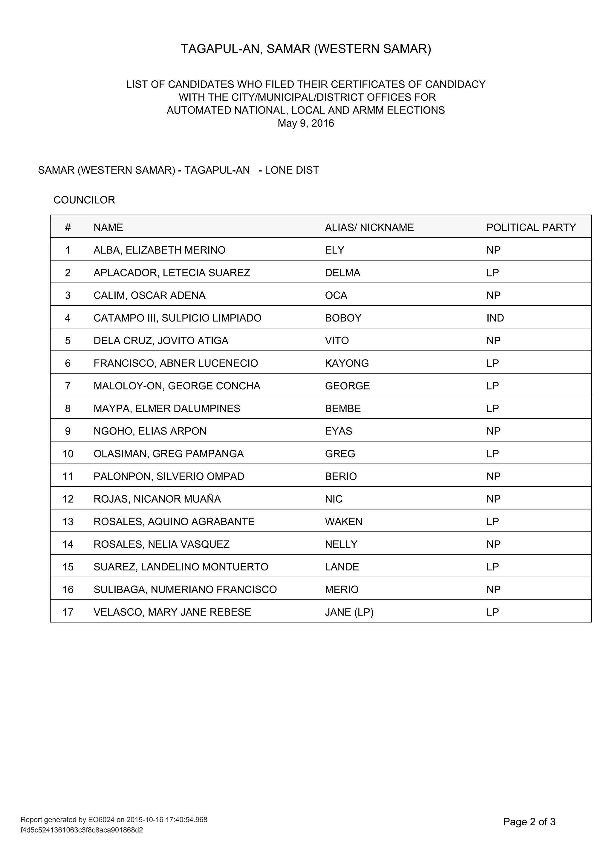 Tagapul an,SAMAR (Western Samar) - 2016 ELECTION | PDF