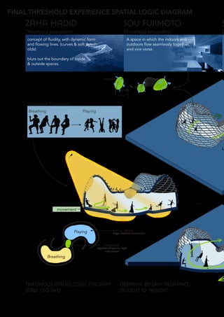 Tagarino_14510147_Assessment 2B ThresholdProcess Journal FINAL.pdf