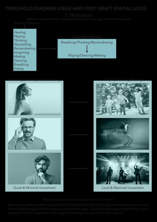 Tagarino_14510147_Assessment 2B ThresholdProcess Journal FINAL.pdf