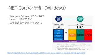 .NET CoreアプリでWindowsの外に出発 | PDF | Cloud Computing | Internet