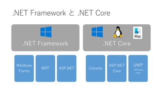 .NET CoreアプリでWindowsの外に出発 | PDF | Cloud Computing | Internet