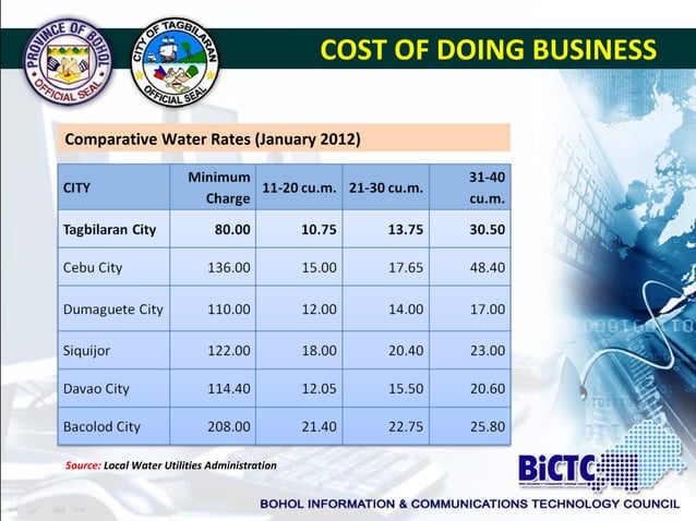 Tagbilaran City / Bohol Province ICT Scorecard - Part 1 | PPT