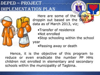 Dropout Reduction Program [DRP] Tagbina I and II Districts | PPT