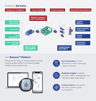 Tagbox Product Brief | PDF