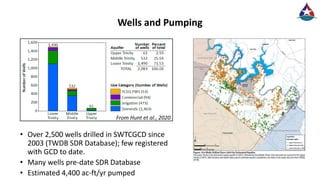 Progress at Southwestern Travis County GCD | PPT