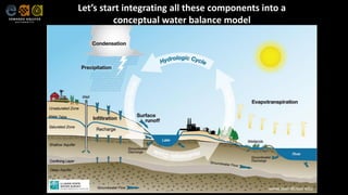 Beeville MLT_Groundwater 101_Marcus Gary | PPT
