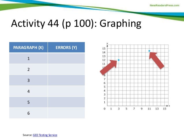Fun Ways to Teach for the GED Test
